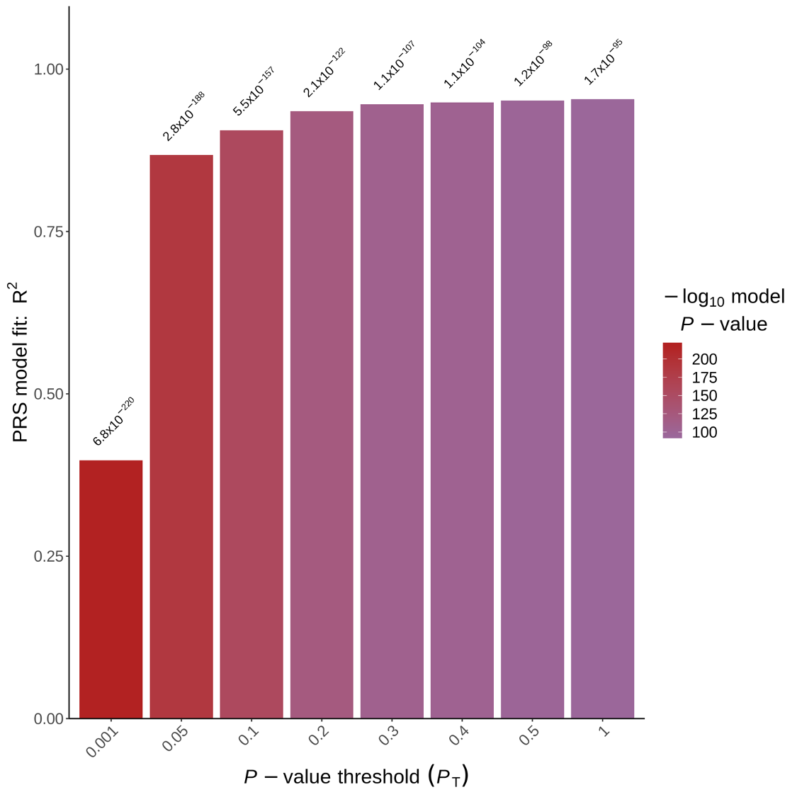 Evaluations_of_PRS_tools