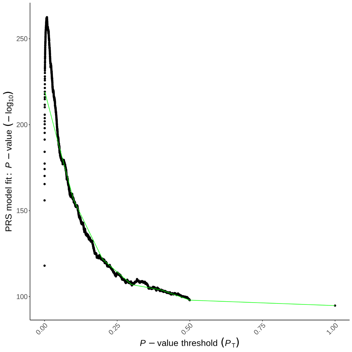 Evaluations_of_PRS_tools